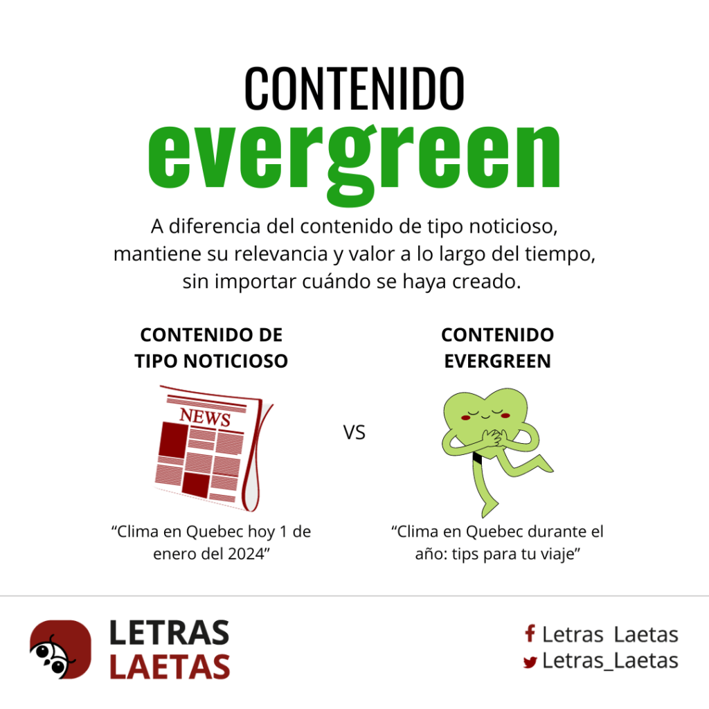 Contenido evergreen: qué es y cómo crearlo | Letras Laetas Contenido evergreen: qué es y cómo crearlo | Letras Laetas